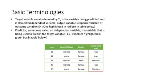 What Is Knn Classification And How Can This Analysis Help An Enterprise Ppt