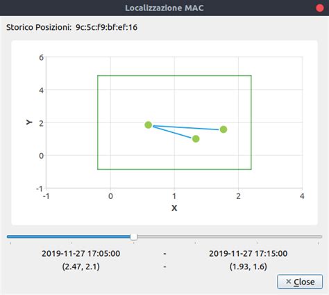 GitHub PieroMacaluso RoomMonitor Counting People In A Room Using WiFi Devices