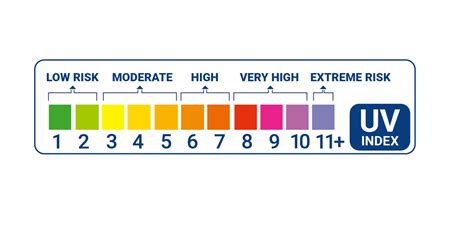 Reduce Your Risk Of Melanoma Skin Cancer Irish Skin Foundation