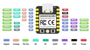 Seeed Studio Outs XIAO ESP C Board With WiFi And BLE Battery Support CNX Software
