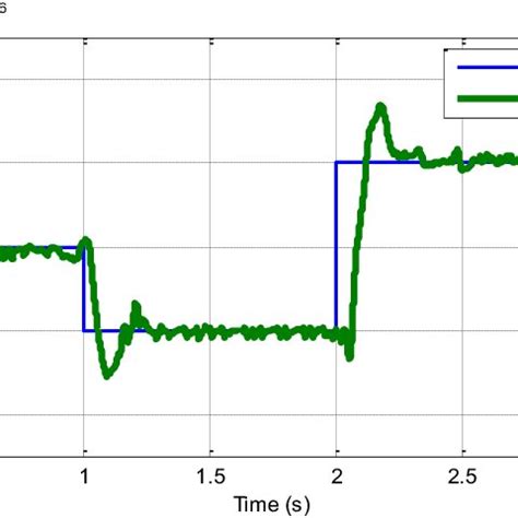 Reactive Power At Different Situations Download Scientific Diagram