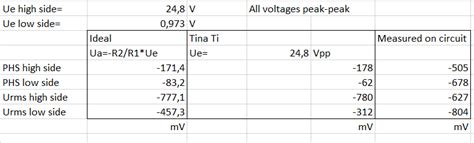 LM Real Measured Output Doesn T Match With Simulation Amplifiers Forum Amplifiers TI