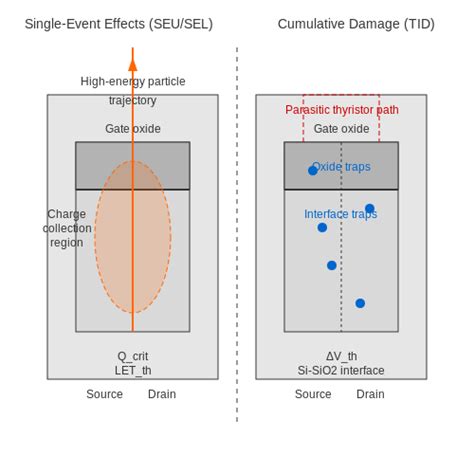 Radiation Hardened Electronics Tutorials On Electronics Next Electronics