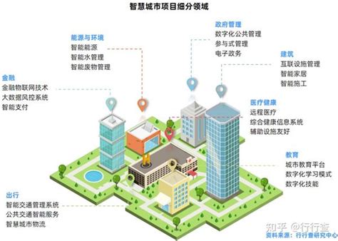 2021年中国智慧城市行业研究报告 知乎