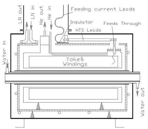 Basic Principles Of Cryostat Design Download Scientific Diagram