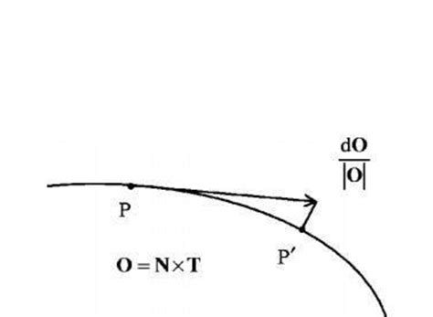 Cross Section Of Placement Surface Showing Calculation Of Offset Point Download Scientific