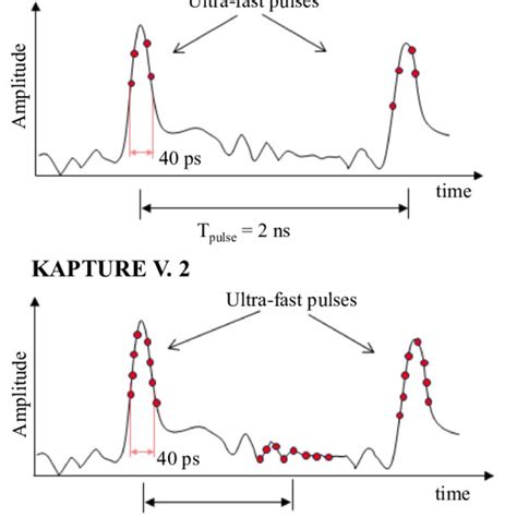 Comparison Of The Sampling Strategies Between The First Top And