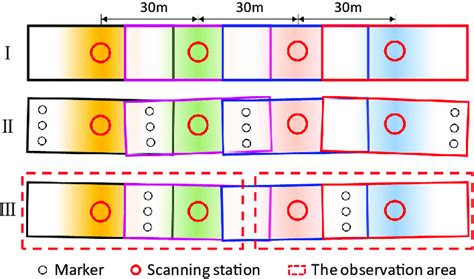 Sketch Map Of Different Splicing Methods For Multi Pieces Of Point