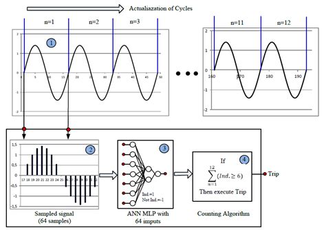 diagram of the islanding detection algorithm download scientific diagram