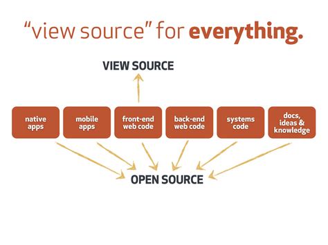 Design In The Realm Of Open Source Speaker Deck
