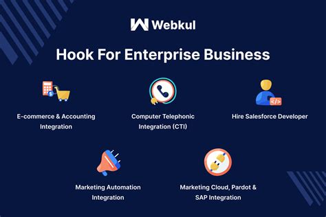 Salesforce Commerce Cloud Vs Sap Hybris Comparison