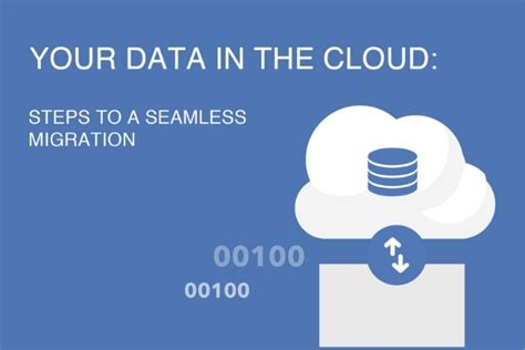 Your Data In The Cloud Steps To A Seamless Migration Globalscape