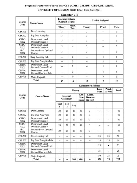 Aids Sem Vii Dl Syllabus Pdf