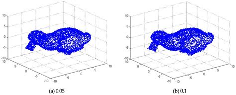 An Iterative Closest Points Algorithm For Registration Of 3d Laser