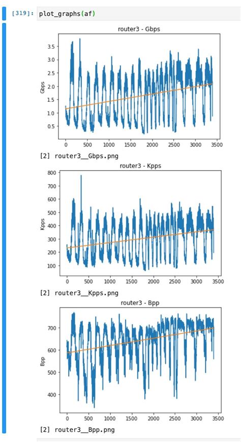 Matplotlib Pltsavefig Combining Previous Graphs Rlearnpython