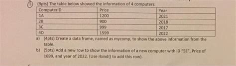 Solved Use R Markdown To Answer The Following No Other Chegg
