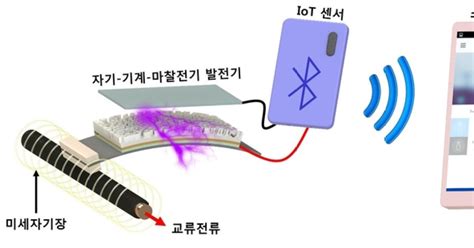재료연구소 자기 기계 마찰전기 에너지 발전기 개발