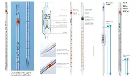 Glass Pipettes Definition Principle Types Handling And Uses Pipettes Definitions