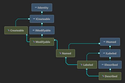 GitHub Piranout Funcular DotNetCore Ontology Port Of Funcular Ontology To NET Core