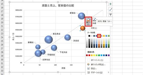 近似曲線と色でバブルチャートを見やすく 作り方で変わる！excelグラフ実践テク 38 Tech （テックプラス）