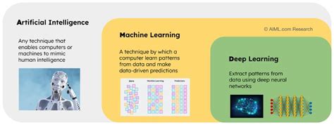 Deeplearning Machinelearning Neuralnetworks