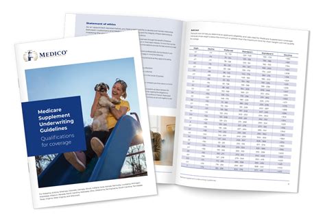 new medicare supplement prescreen process