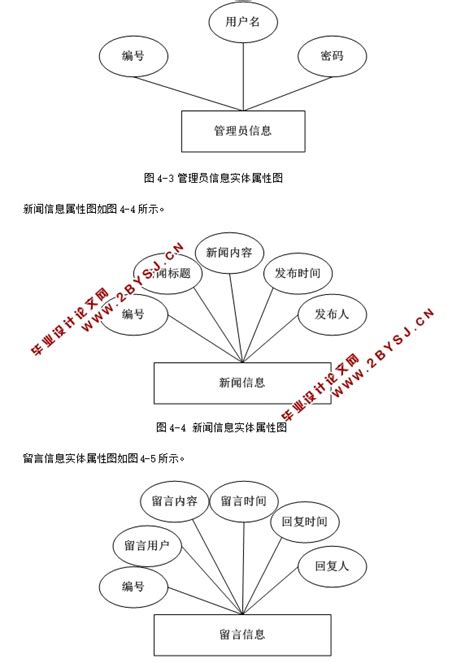 企业信息发布网站的设计与实现 ASP NET SQL 含录像 NET 计算机