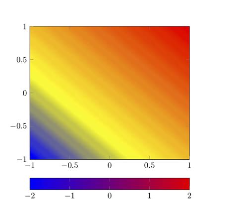 Pgfplots Unwanted Dots When Using Addplot3 Gnuplot Tex Latex