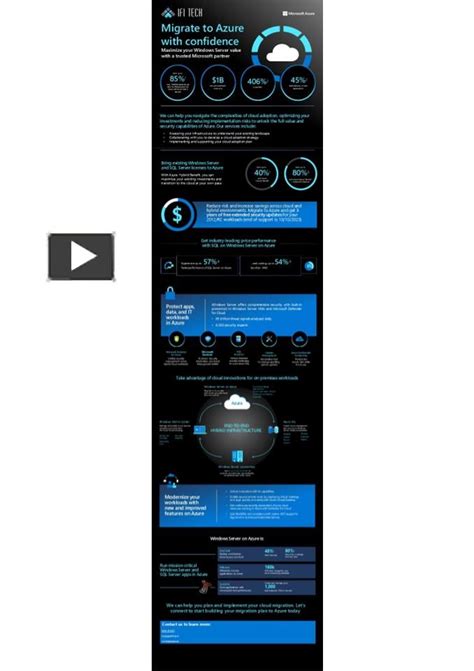 Ppt Migrate To Azure With Confidence Powerpoint Presentation Free