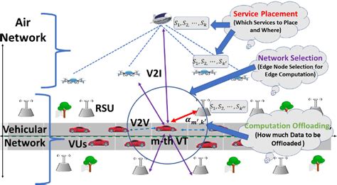 figure 1 from multi time scale markov decision process for joint