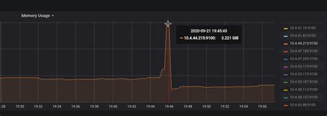 kubernetes evicted pods and pods quality of service by arseny