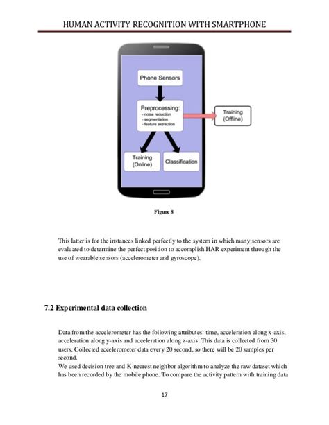 Human Activity Recognition Using Smartphones Sensor
