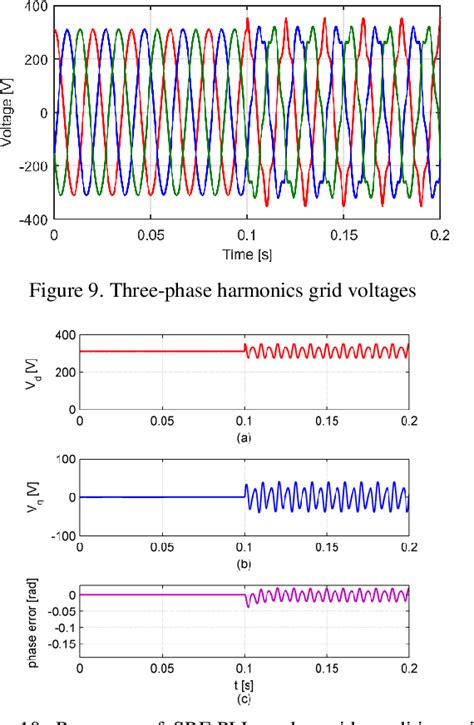 Figure 9 From Performance Analysis Of Srf Pll And Ddsrf Pll Algorithms For Grid Interactive