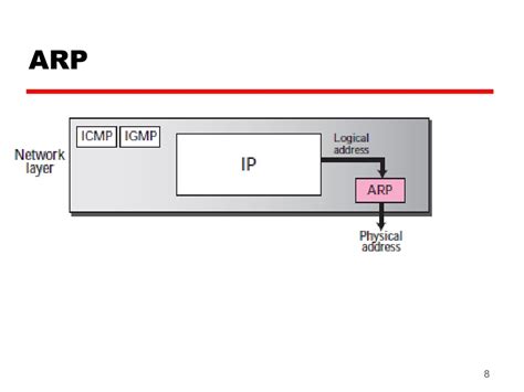 PPT Behrouz A Forouzan TCP IP Protocol Suite 3 Rd Ed PowerPoint Presentation ID 8588549