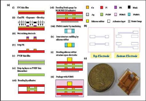 Figure 3 From Flexible Tactile Sensor For The Grasping Control Of Robot Fingers Semantic Scholar