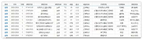 GitHub SlenderData Operating System Curriculum Design 江苏大学京江学院操作系统课程设计的 Python 实现