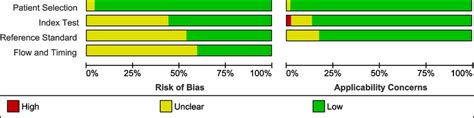 Risk Of Bias Summary Table Methodological Quality Summary Review