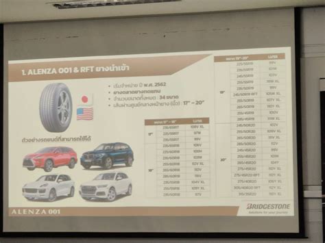 บริดจสโตนเปิดตัว “BRIDGESTONE ALENZA 001” ยางขนาดใหม่สำหรับรถยนต์พรี ...