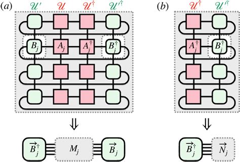 figure 4 from quantum error mitigation via matrix product operators