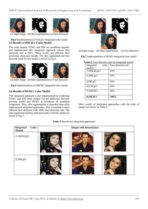 Skin Segmentation Using Different Integrated Color Model Approaches For