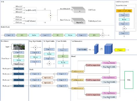 Figure From Drone TOOD A Lightweight Task Aligned Object Detection Algorithm For Vehicle