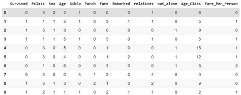 Belajar Data Science Preprocessing Data Kapal Titanic Bagian 3