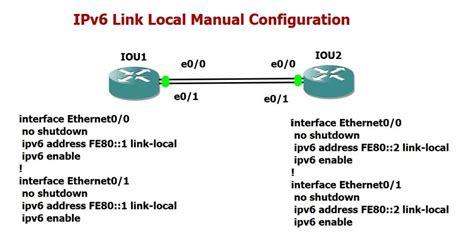 Ipv6 Link Local Address