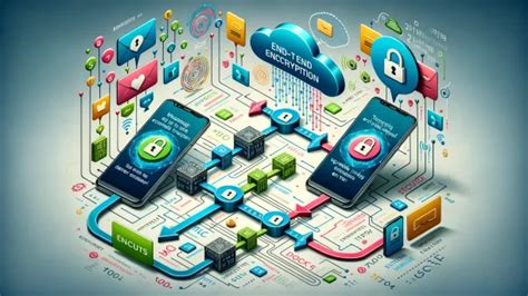 end to end encryption in mobile messaging apps how it works and why it