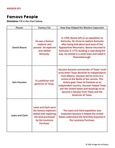 Wild West Famous People Important Figures Reading Worksheet Lawmen