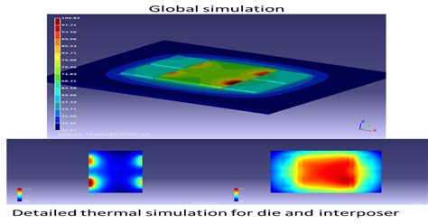 Ansys Intel Foundry Collaborate On Solution For Emib 25d Assembly