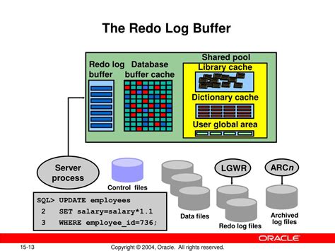 Ppt Monitoring And Managing Memory Powerpoint Presentation Free Download Id4343399
