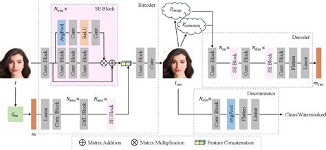 [pdf] robust identity perceptual watermark against deepfake face