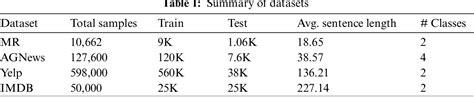 table 1 from an efficient character level adversarial attack inspired