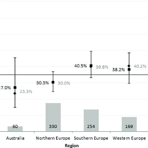 Calibration Plot For Logistic Regression Classification Model Of Pca Download Scientific